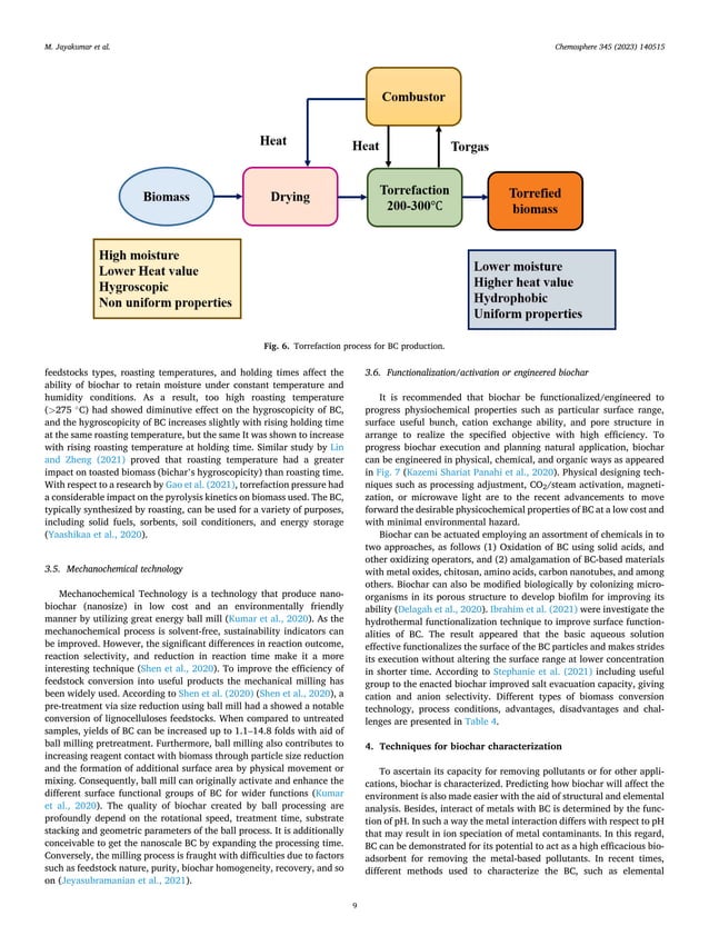 Comprehensive review on biochar utilization | PDF