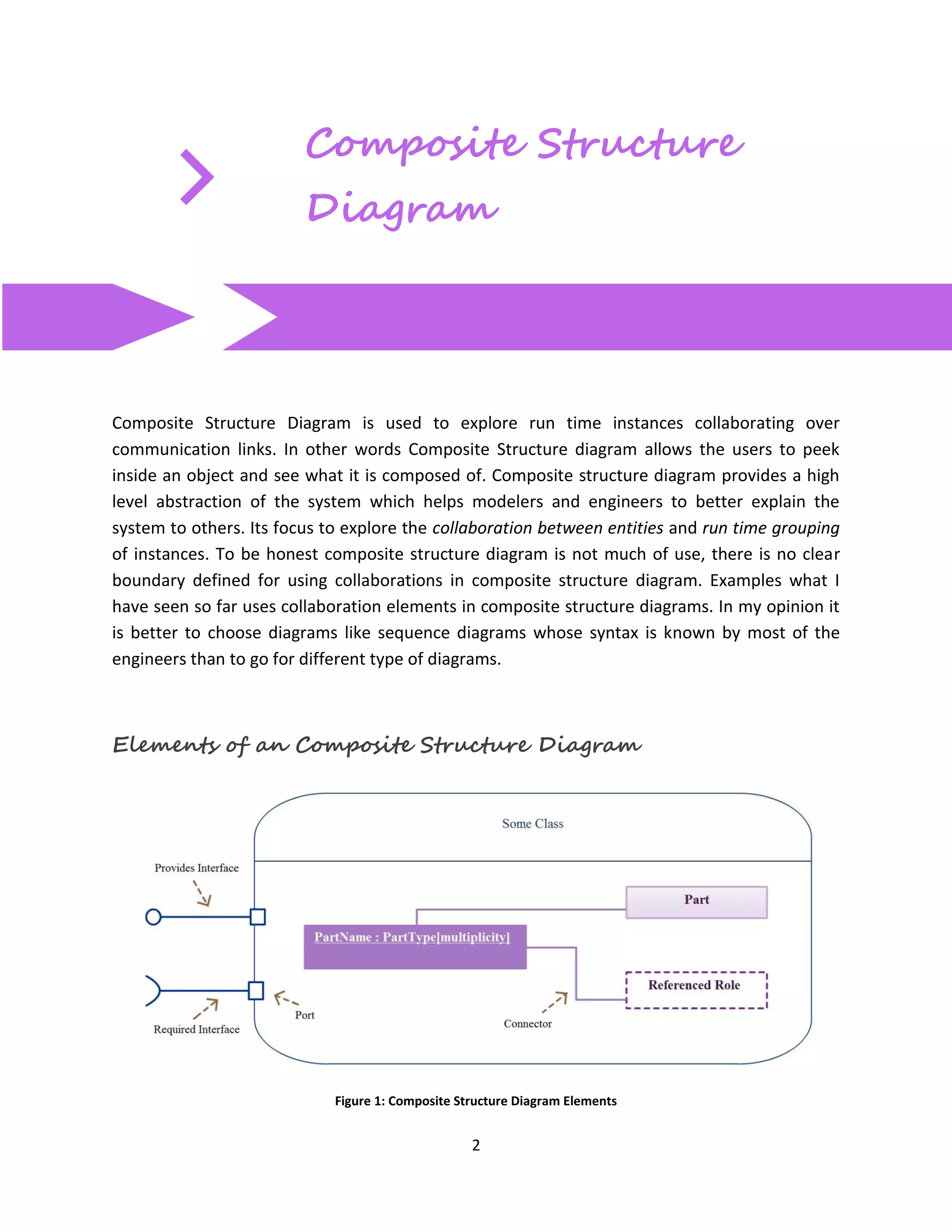 Composite Structure Diagram | PDF