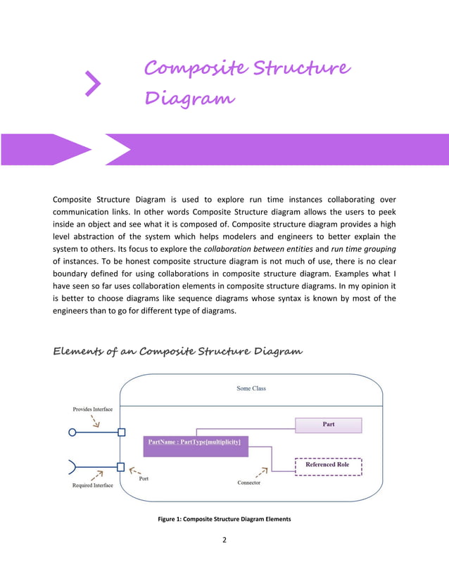 Composite Structure Diagram | PDF