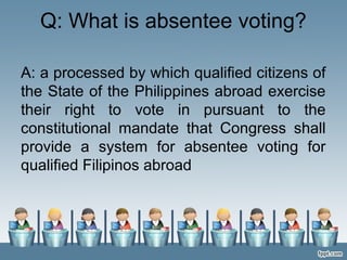 SUFFRAGE: ARTICLE 5 | PPT