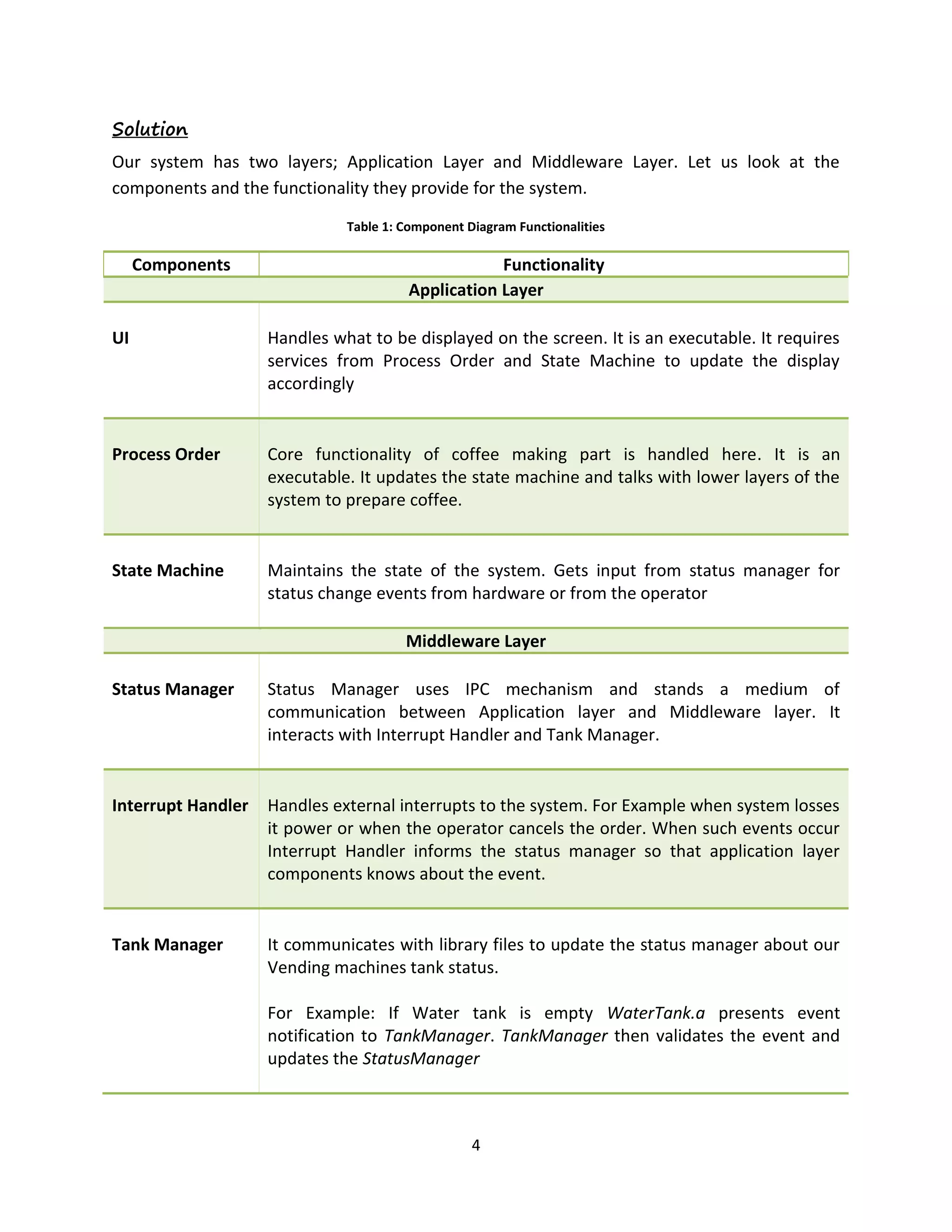 Component Diagram | PDF