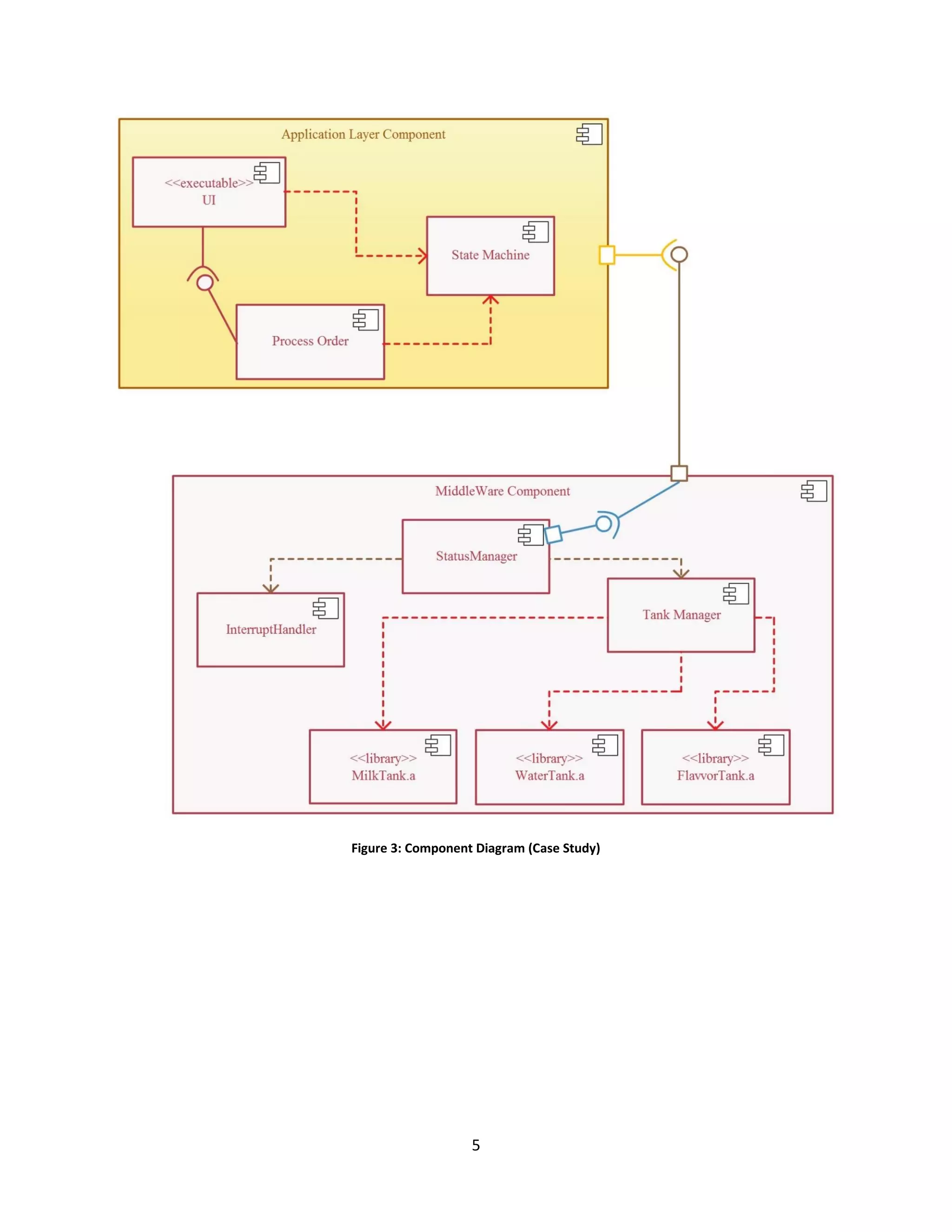 Component Diagram | PDF