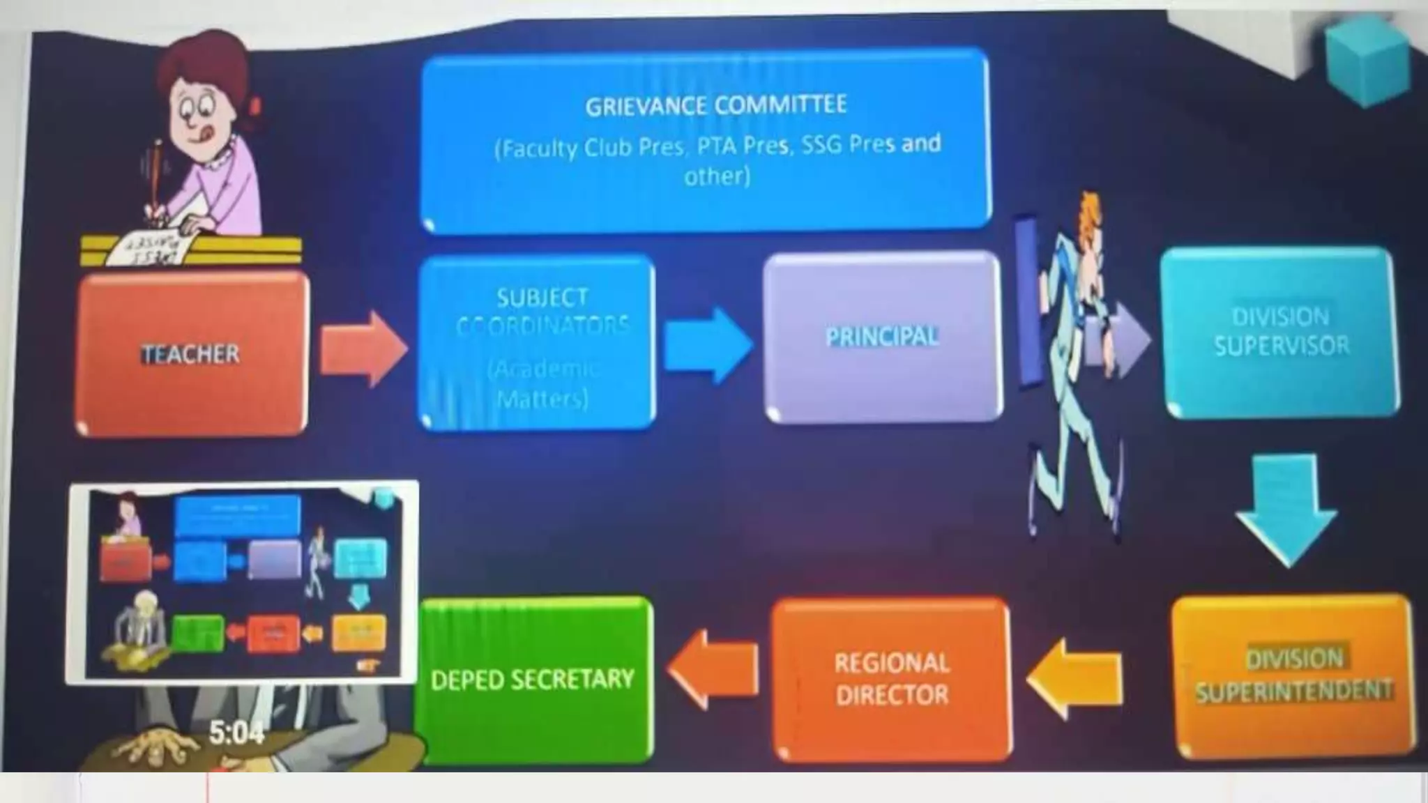 Article 6 Section 3 & 4.pptx