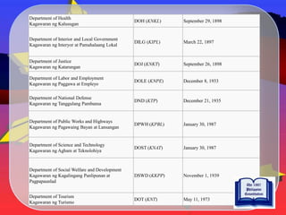 Article 7 executive department | PPTX