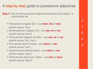 All about the french possessive | PDF
