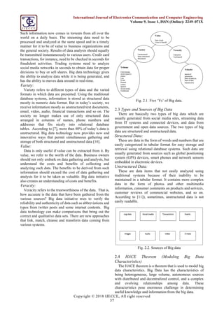 A Model Design of Big Data Processing using HACE Theorem | PDF