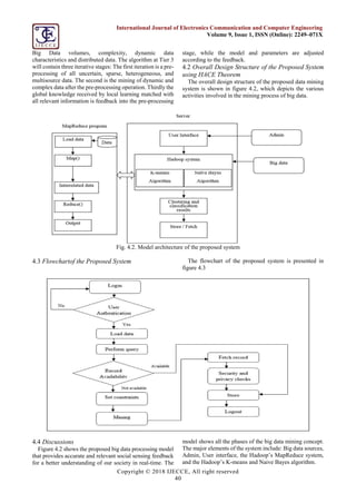 A Model Design of Big Data Processing using HACE Theorem | PDF