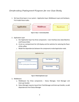 Deployment Diagram | PDF