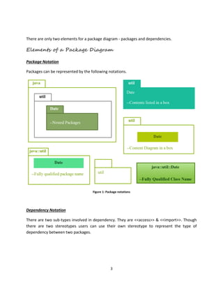 Package Diagram | PDF
