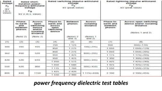 AC High voltage Air Break Disconnector Switch Routine Test According to ...