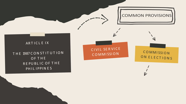 Article 9 of the Philippines constitution | PDF