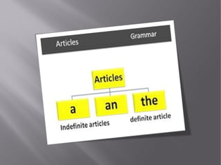 ENGLISH ARTICLE FOR 7TH GRADE CLASS.pptx