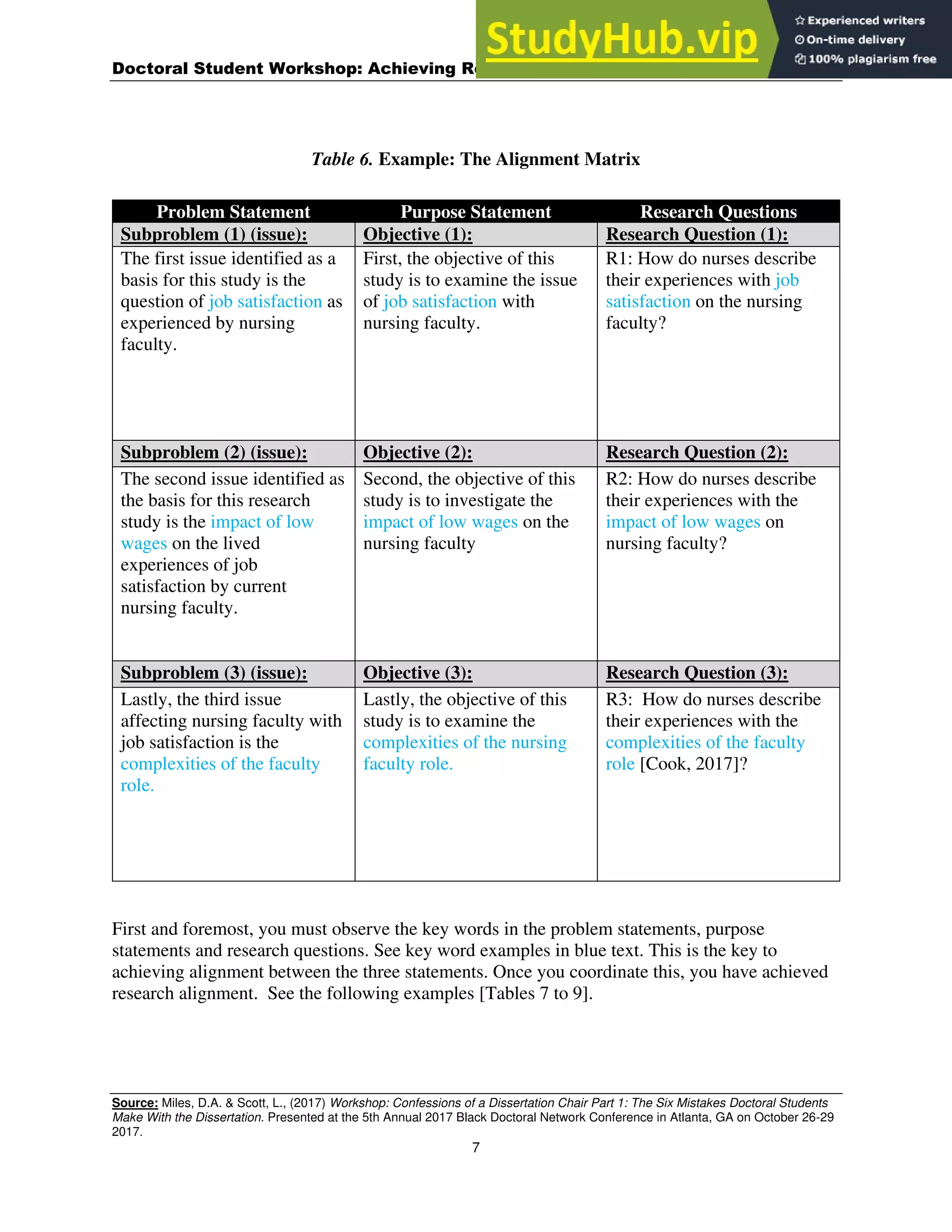 ARTICLE Achieving Alignment How To Develop Research Alignment In A ...
