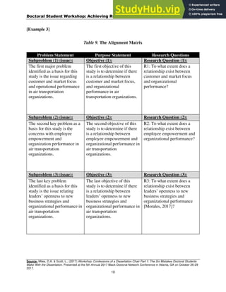ARTICLE Achieving Alignment How To Develop Research Alignment In A ...