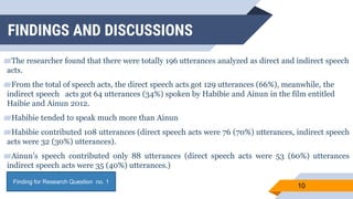 AN ANALYSIS OF SPEECH ACTS IN THE CONVERSATION BETWEEN HABIBIE AND AINUN IN THE FILM ENTITLED ...