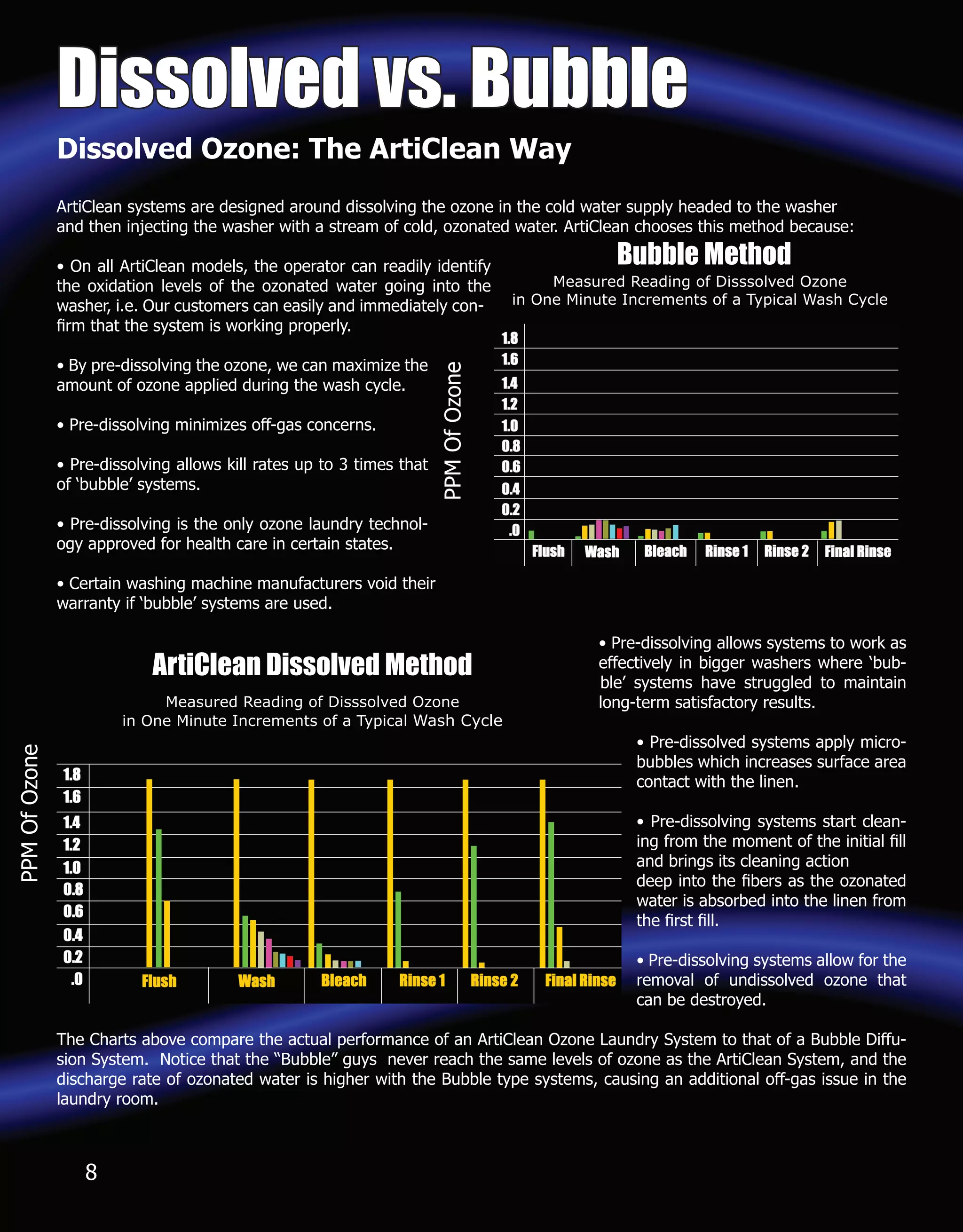 The ArtiClean Advantage | PDF