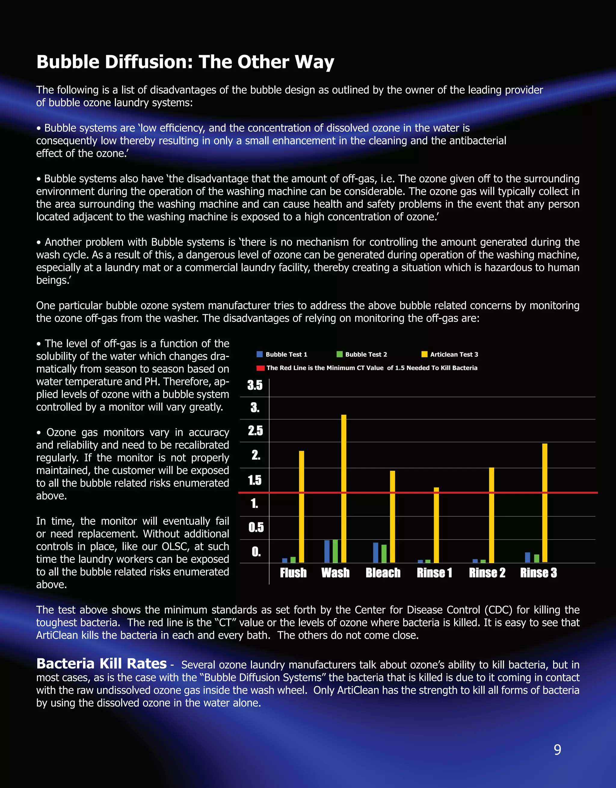 The ArtiClean Advantage | PDF