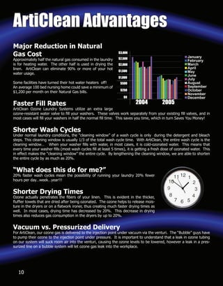 The ArtiClean Advantage | PDF