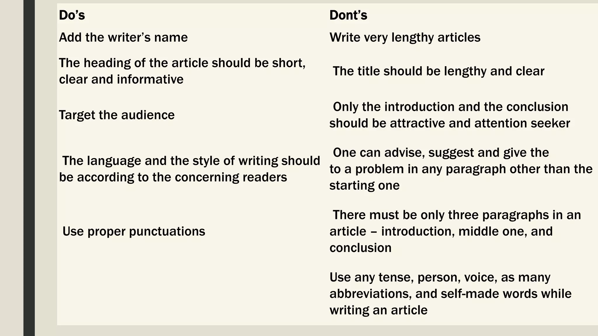 Article and letter writing X English | PPTX
