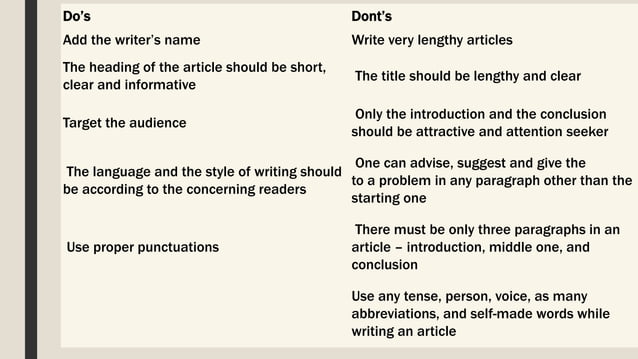 Article and letter writing X English | PPT