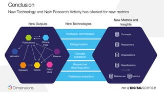 Article and Object Level Metrics: New Ways of Assessing Research | PDF ...