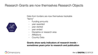Article and Object Level Metrics: New Ways of Assessing Research | PDF ...