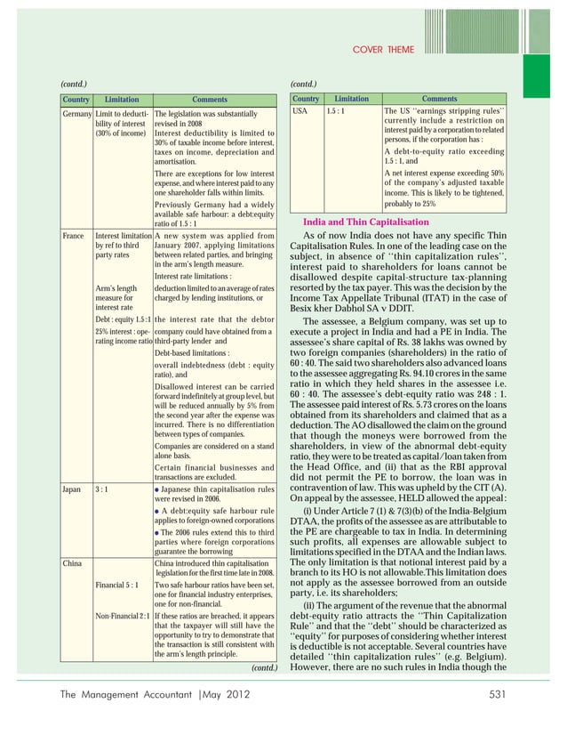 Article by ca. sudha g. bhushan on thin capitalisation | PDF | Stocks ...