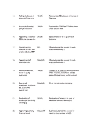 Article circular resolution | DOCX