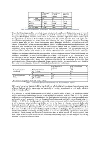 Destructive leadership impact on employees performance | DOCX | Human Resources | Business