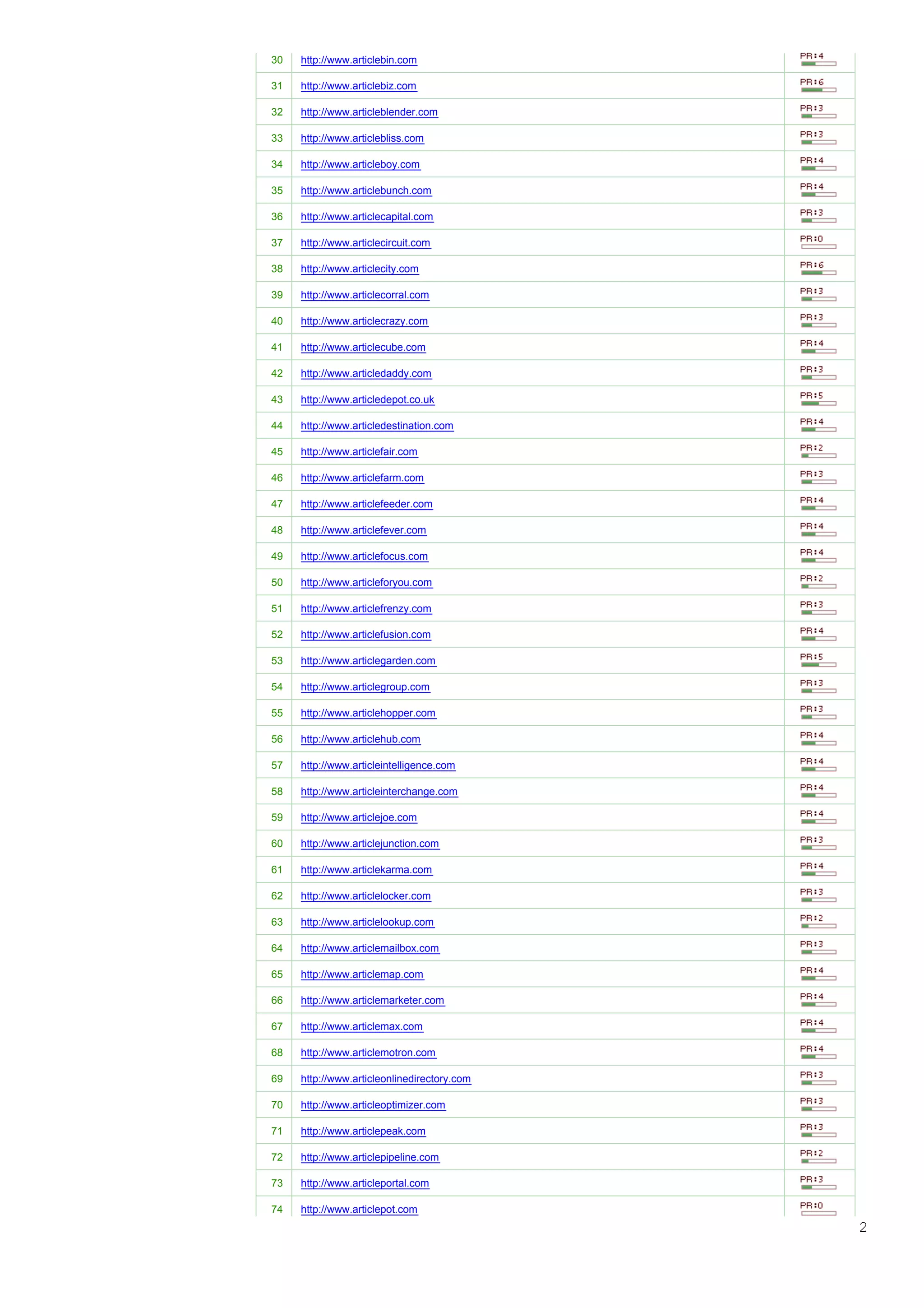 96 Top FREE Article Submission directories | PDF