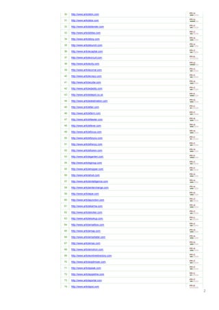 96 Top FREE Article Submission directories | PDF