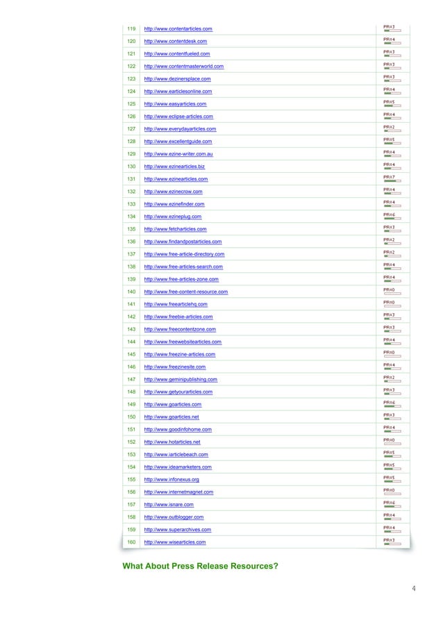 96 Top FREE Article Submission directories | PDF