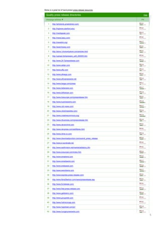 96 Top FREE Article Submission directories | PDF