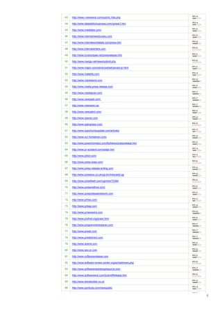 96 Top FREE Article Submission directories | PDF