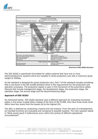 Requirements of ISO 26262 | PDF