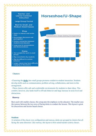 Article effective classroom seating arrangements by mr samir bounab ...