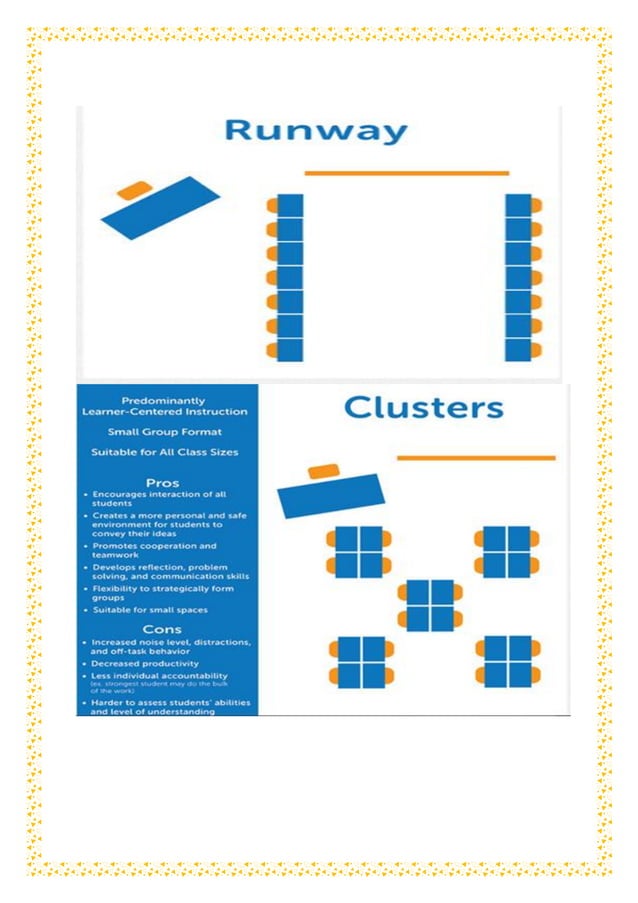Article effective classroom seating arrangements by mr samir bounab ...