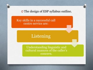 Article ESP Call Center | PPT