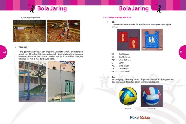 Modul Latihan Sukan untuk Guru Penasihat Kelab Sekolah Rendah (Bola Jaring) Sekolah Rendah | PDF