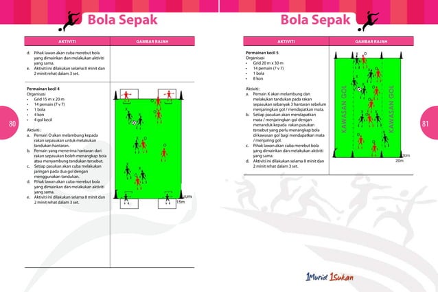 Modul Latihan Sukan untuk Guru Penasihat Kelab Sukan Sekolah (Bola ...