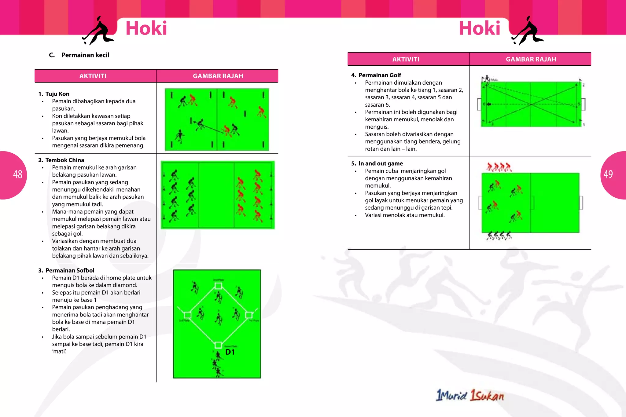 Modul Latihan Sukan untuk Guru Penasihat Kelab Sukan Sekolah (Hoki ...