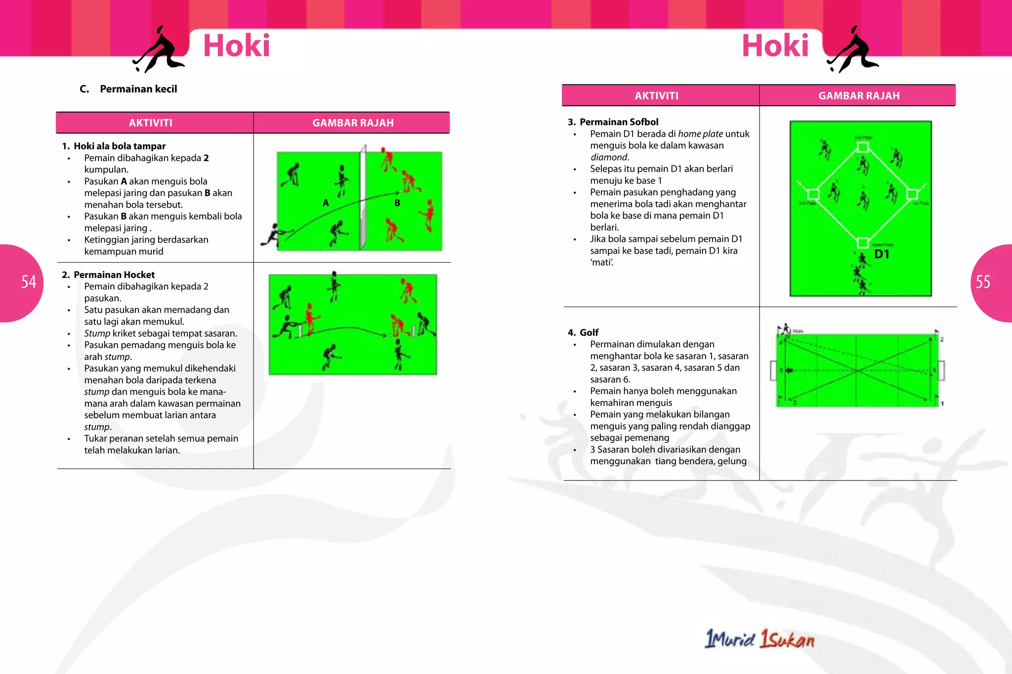 Modul Latihan Sukan untuk Guru Penasihat Kelab Sukan Sekolah (Hoki ...