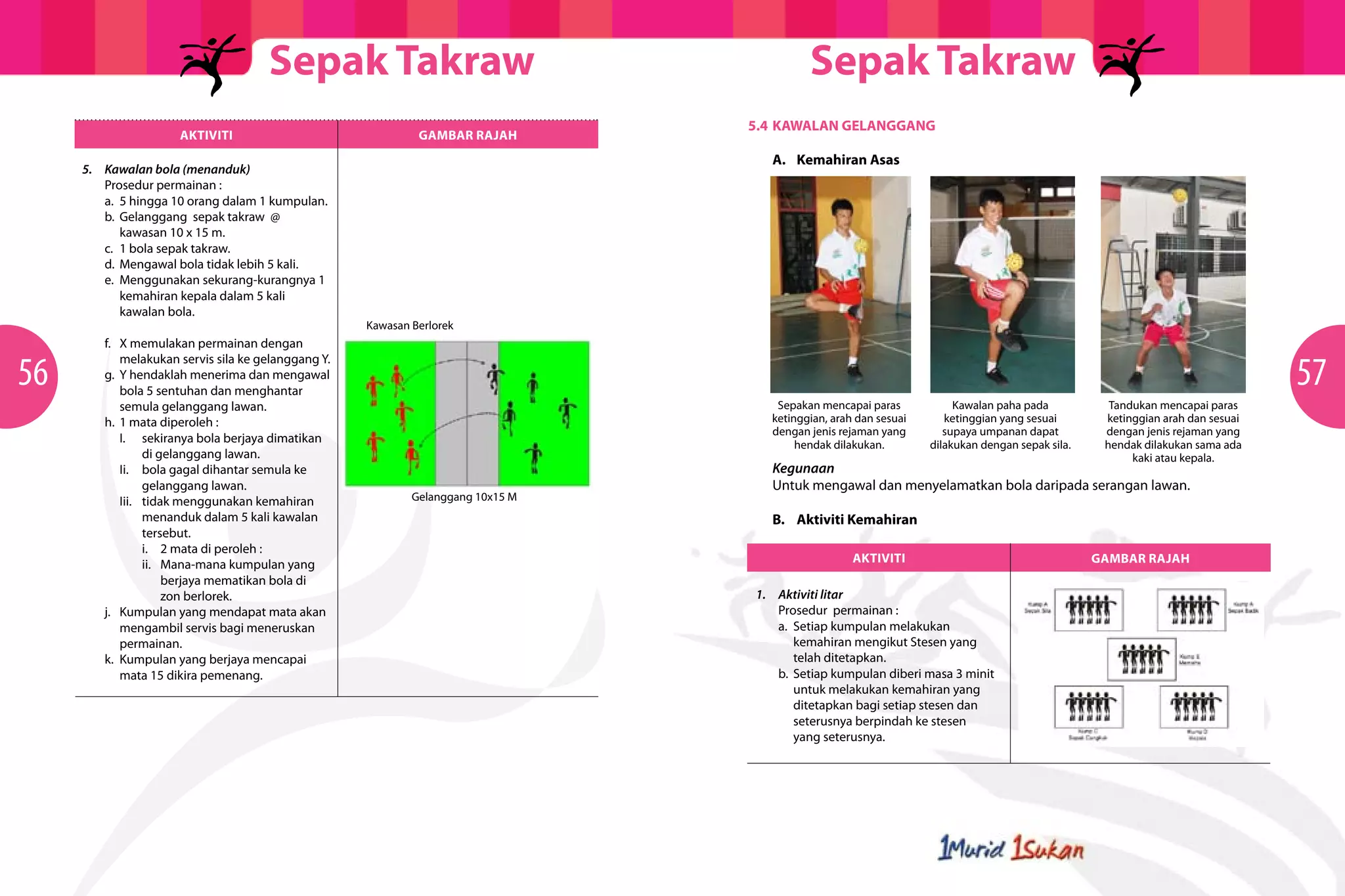 Modul latihan Sukan untuk Guru Penasihat Kelab Sukan Sekolah (Sepak ...