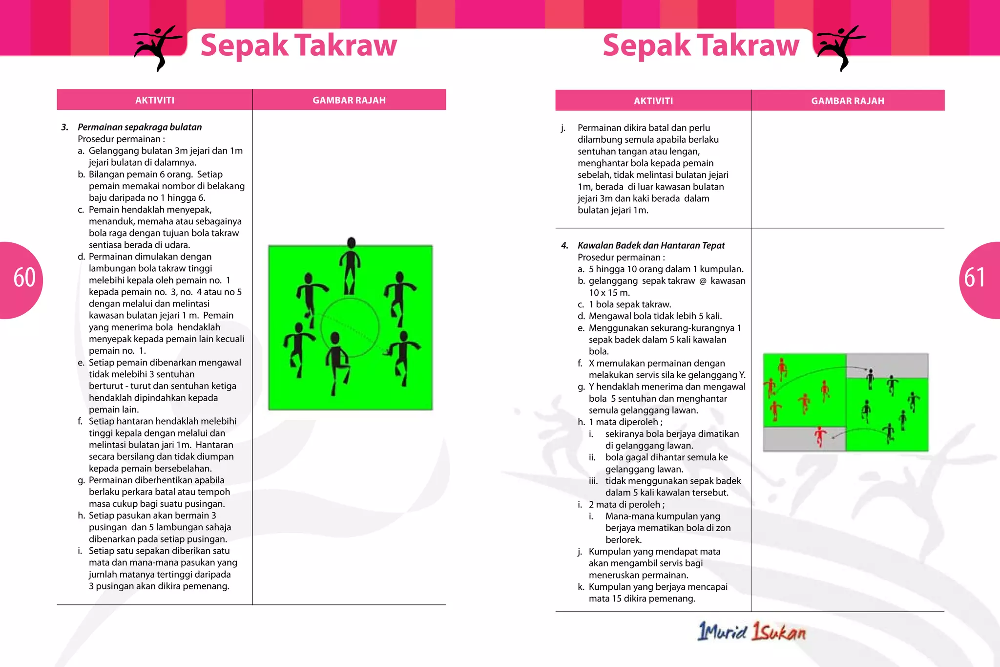 Modul latihan Sukan untuk Guru Penasihat Kelab Sukan Sekolah (Sepak ...