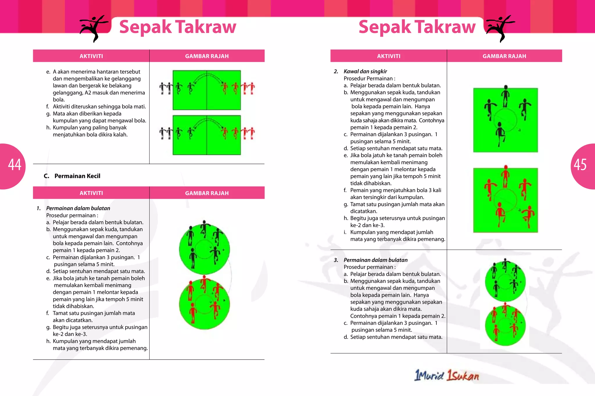 Modul Latihan Sukan untuk Guru Penasihat Kelab Sukan Sekolah (Sepak ...