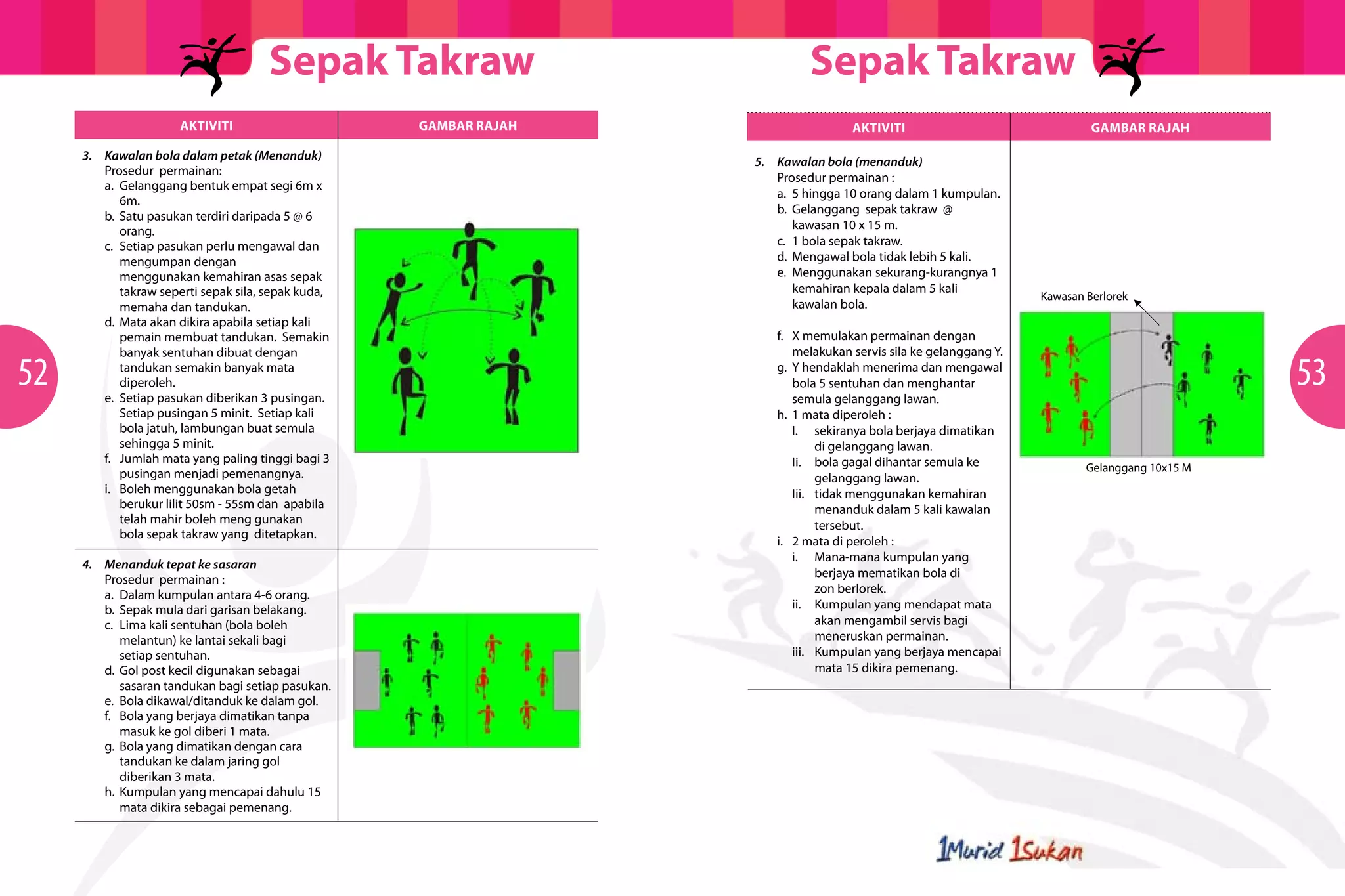 Modul Latihan Sukan untuk Guru Penasihat Kelab Sukan Sekolah (Sepak ...