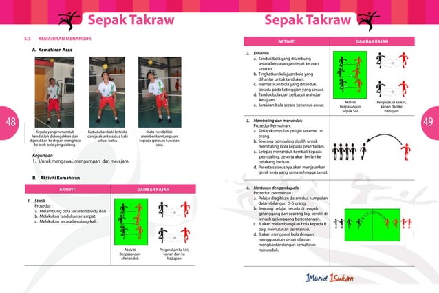 Modul Latihan Sukan untuk Guru Penasihat Kelab Sukan Sekolah (Sepak ...