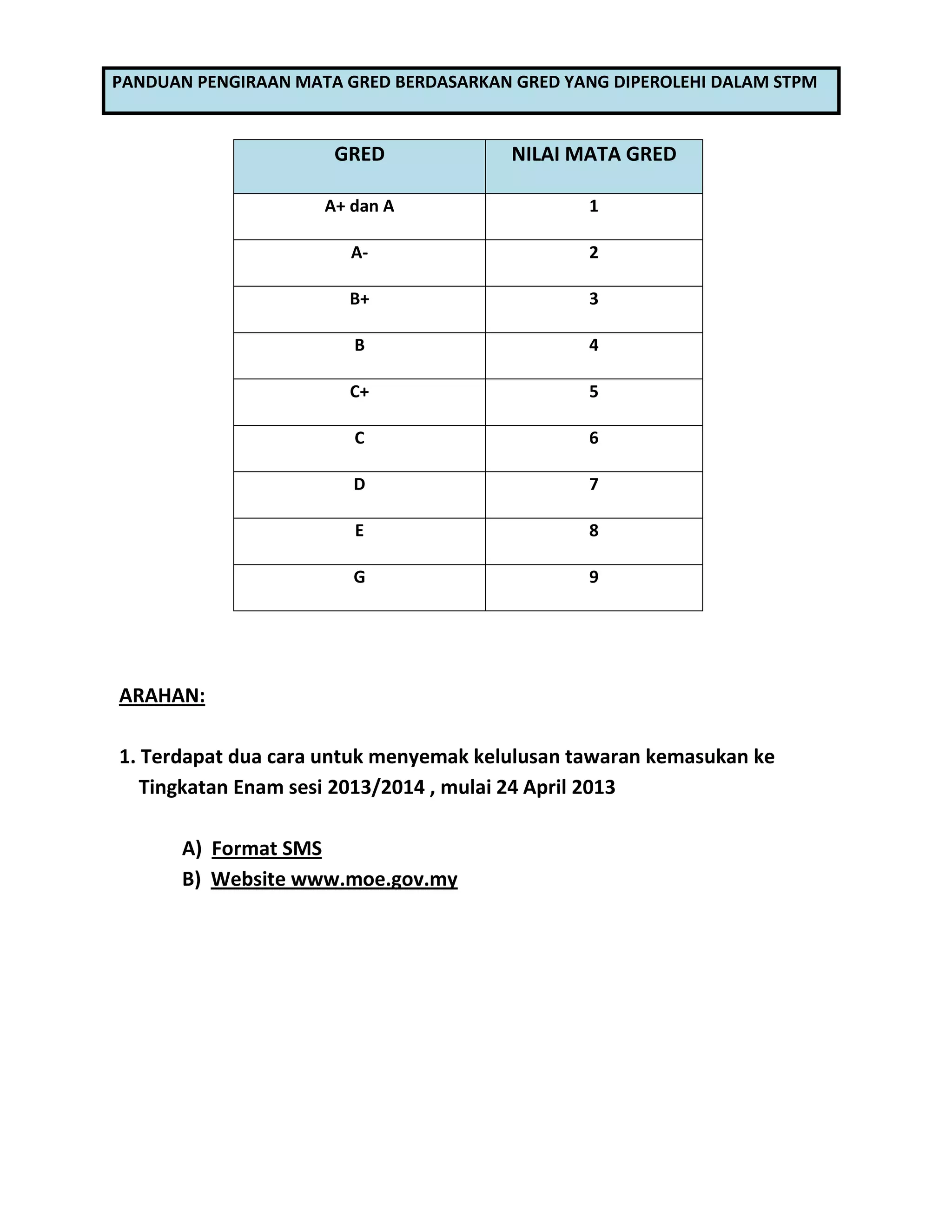 Articlefile file 002995-syarat stpm | PDF