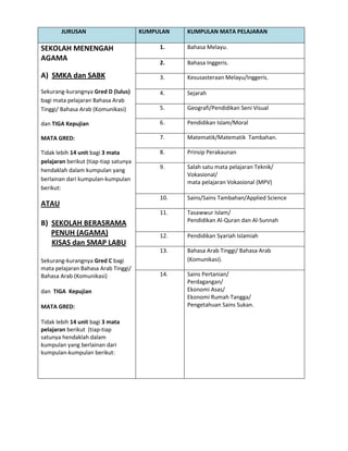 Articlefile file 002995-syarat stpm | PDF