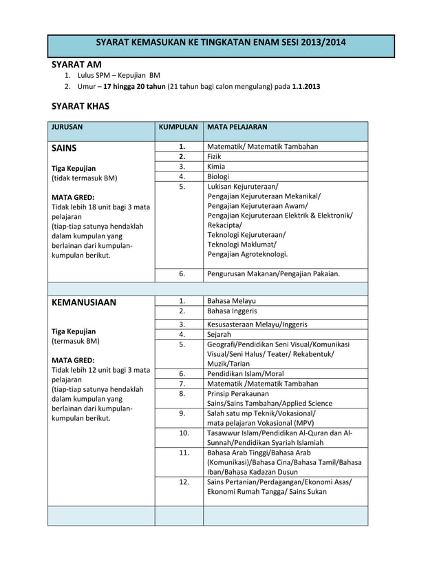Articlefile file 002995-syarat stpm | PDF